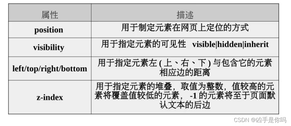 Web前端开发的css样式表入门教程（一）web样式表 Csdn博客 8013