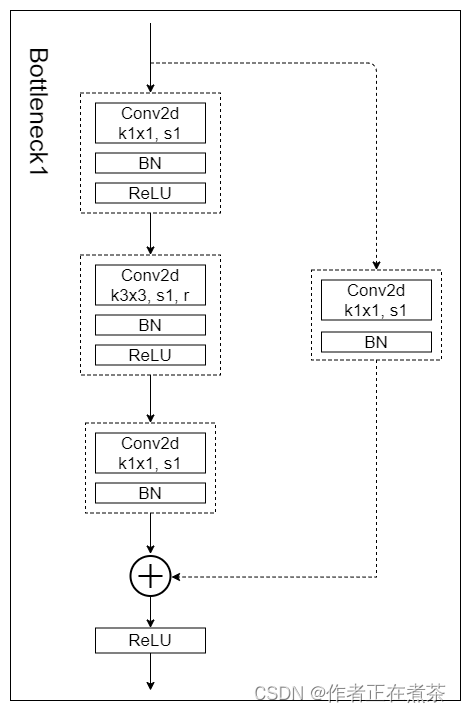 【霹雳吧啦】手把手带你入门语义分割5：PyTorch 官方实现的 FCN 网络结构（Resnet50 Backbone 、FCN Head、Bilinear Interpolate ...