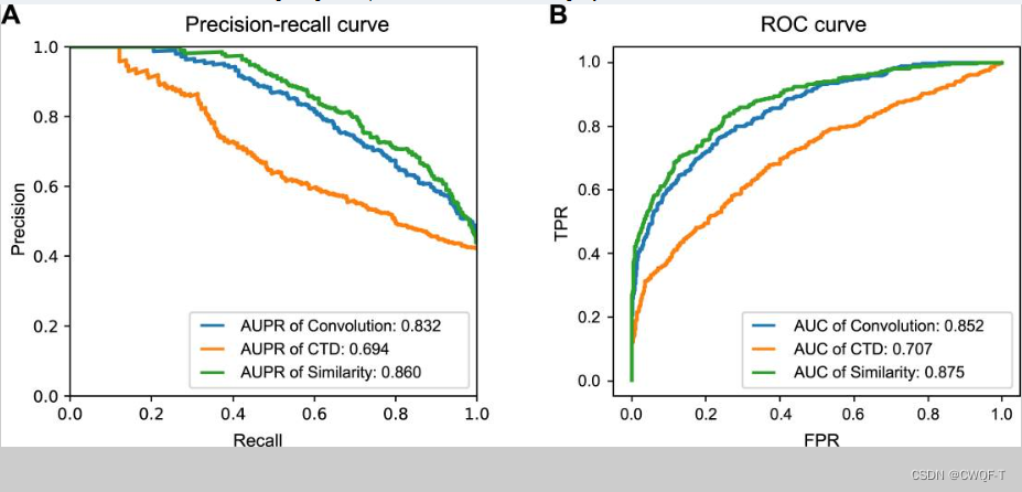 药物靶标相互作用（四）_grad-aam-CSDN博客