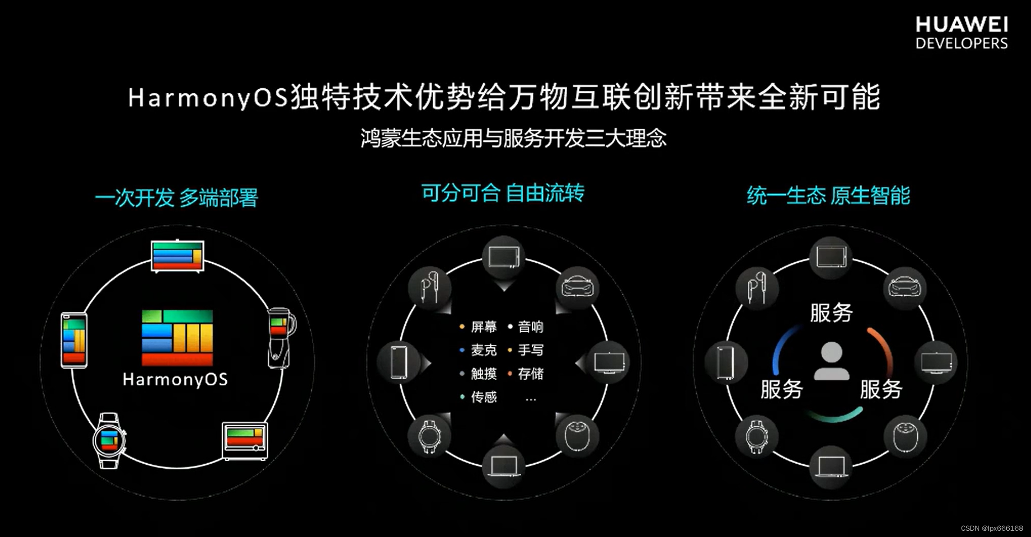 HarmonyOS-鸿蒙操作系统-学习概要简述-CSDN博客