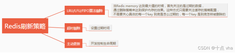面试小抄（Redis篇）_scan 更好-CSDN博客