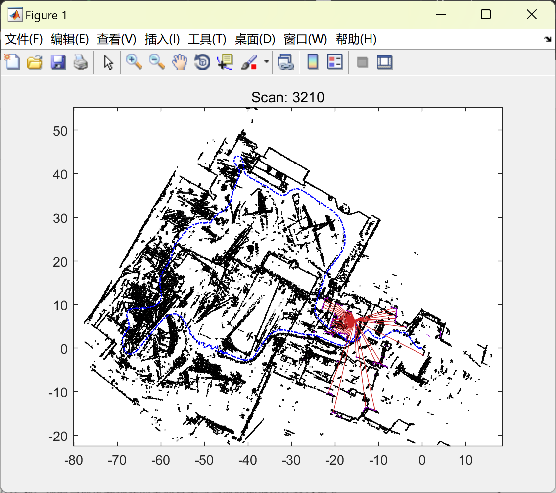 【激光雷达SLAM】实现一个基本的扫描匹配算法，并采用贪心算法进行位姿优化研究（Matlab代码实现）_激光雷达slam实现-CSDN博客
