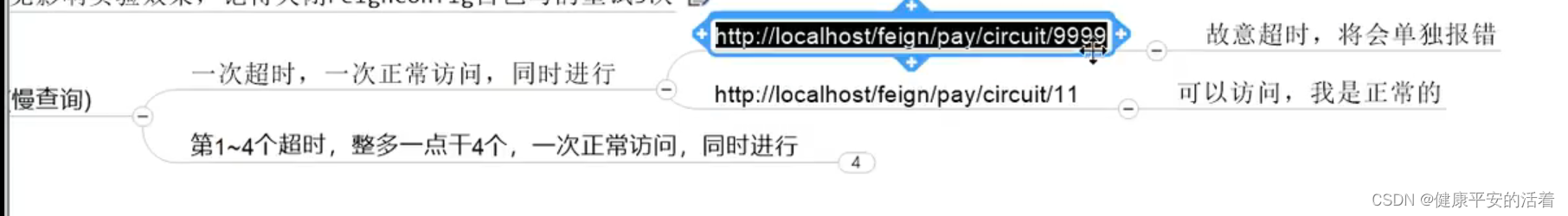 springcloud第4季 使用resilience4j实现服务流量治理（熔断，降级，限流，隔离）_spring cloud gateway 集成 resilience4j 实现服务熔断和 ...