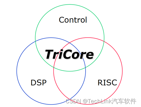英飞凌Aurix2G TC3XX 芯片内核详解（一）——TriCore内核及寄存器介绍_tricore与arm区别-CSDN博客