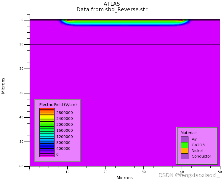 垂直型氧化镓肖特基二极管Silvaco仿真代码分享_gansilvaco仿真-CSDN博客