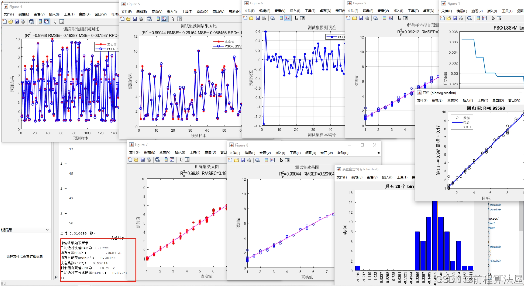 基于粒子群算法-最小二乘向量机 PSO-LSSVM多变量回归预测 (多输入单输出)_pso lssvm python代码-CSDN博客