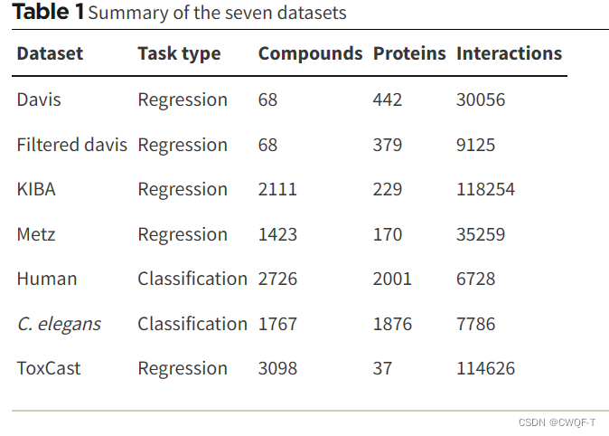 药物靶标相互作用（四）_grad-aam-CSDN博客