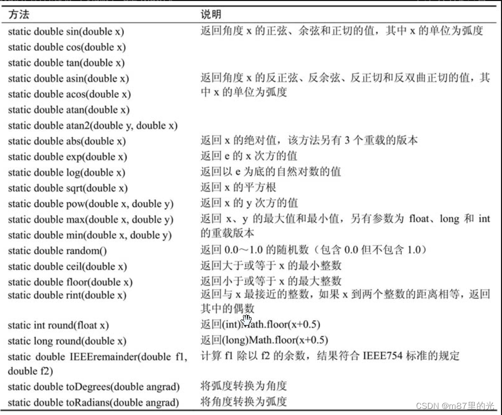 Java常用核心类 Java 核心类 Csdn博客