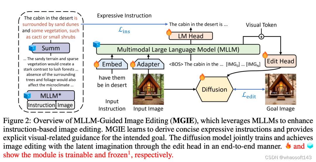 MGIE（MLLM-Guided Image Editing）_mgie 怎么用-CSDN博客