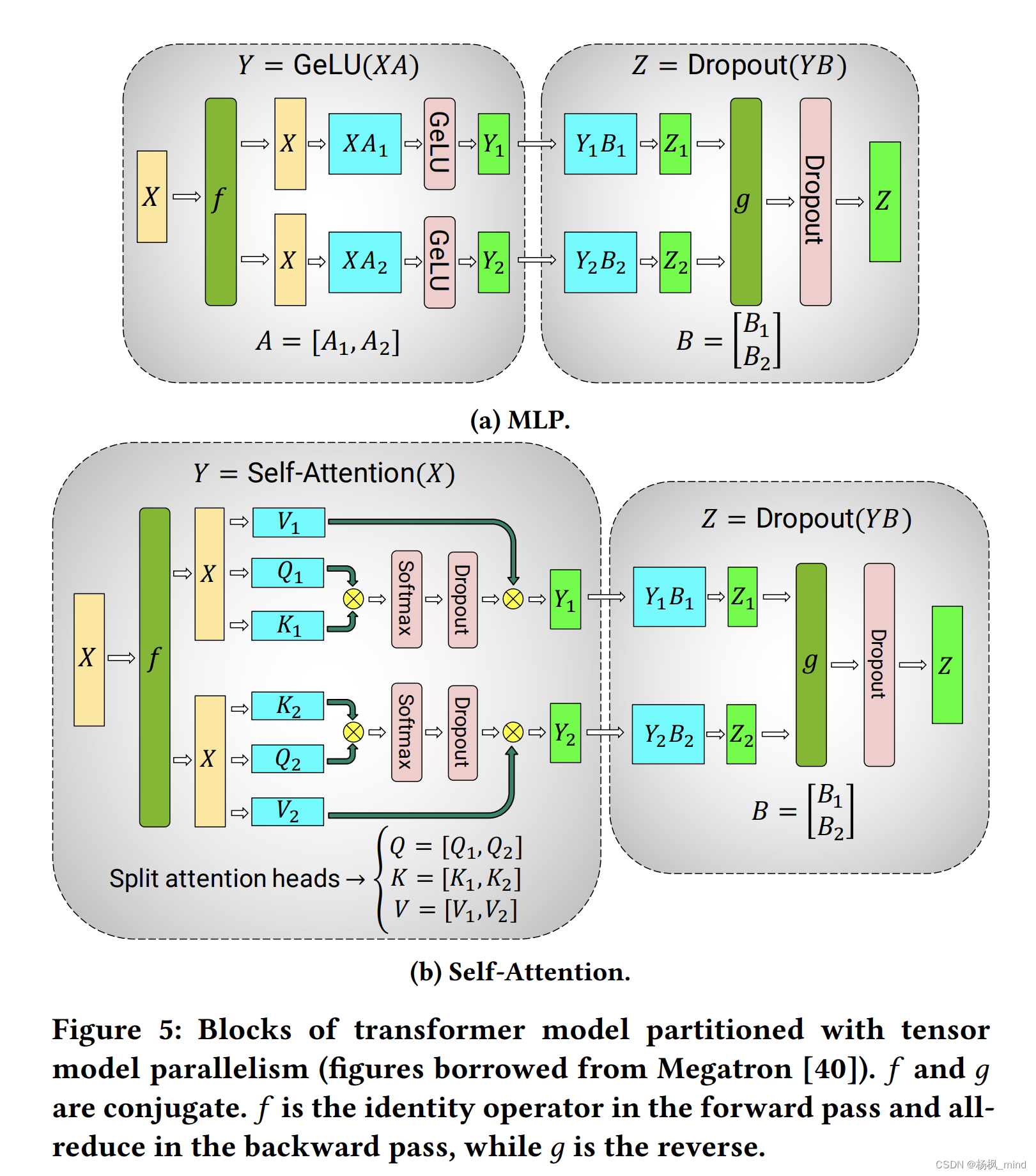 一图说明tensor and pipeline model parallelism_1f1b pipeline.-CSDN博客