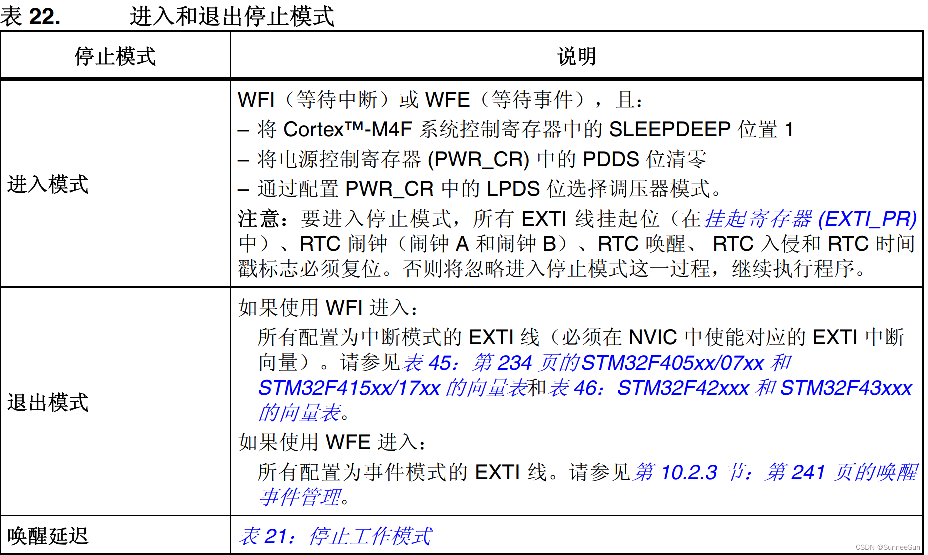 Stm32学习笔记——低功耗模式 Rtc 复用功能唤醒标志安全清零顺序 Csdn博客