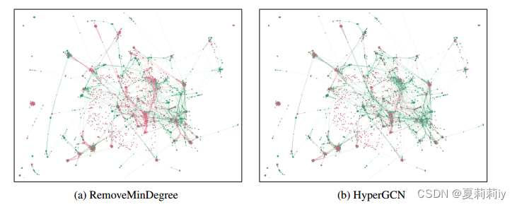 [论文精读]HyperGCN: a new method of training graph convolutional networks on hypergraphs_hypergcn: a ...