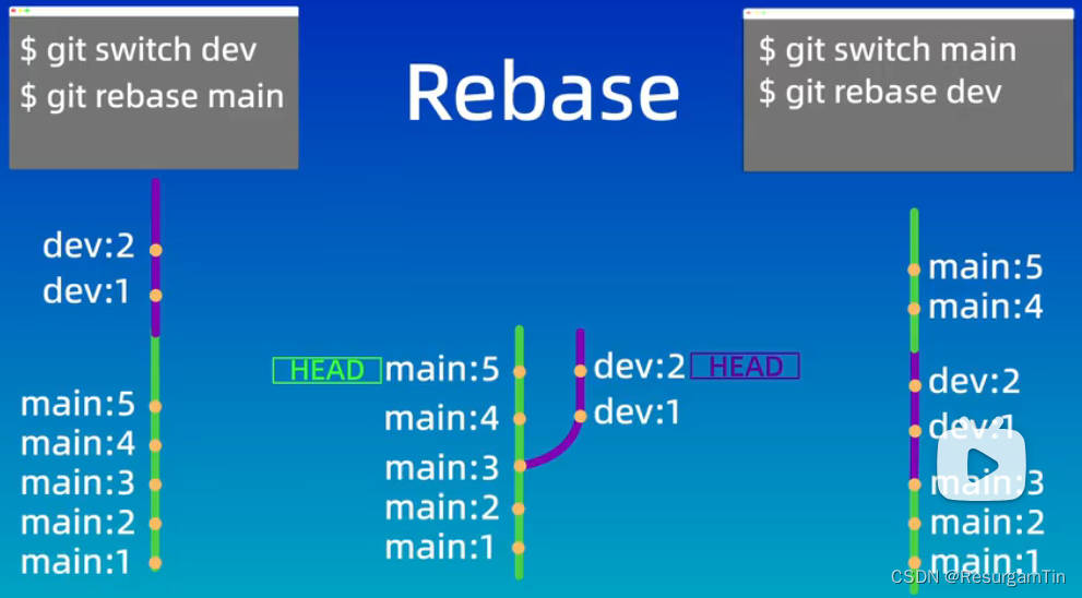 【GeekHour一小时Git教程】笔记-CSDN博客