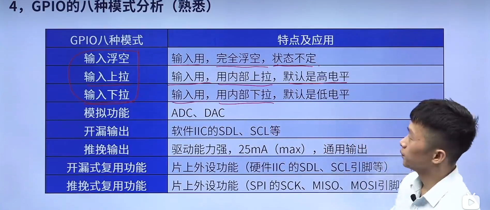 GPIO八种工作模式-CSDN博客