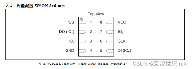 WINBOND/华邦 W25Q256JVEIQ 3V 256M-位 串行闪存 双/四通道 SPI NOR FLASH 存储器_w25q256jveq芯片手册-CSDN博客