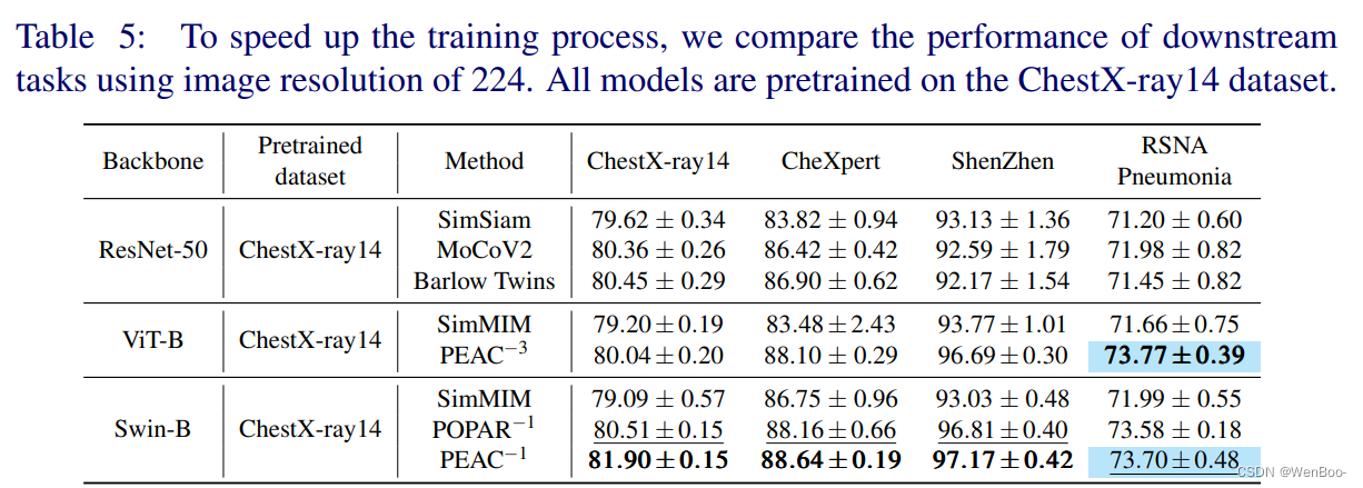 研一第十五周论文阅读情况_continual self-supervised learning: towards univer-CSDN博客