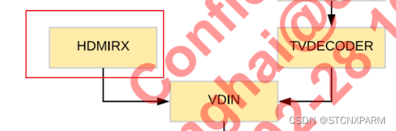 Amlogic BSP-HDMI模块驱动分析_hdmirx驱动学习-CSDN博客