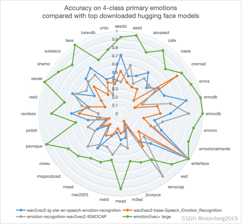 如何使用语音情感基座模型emotion2vec+-CSDN博客