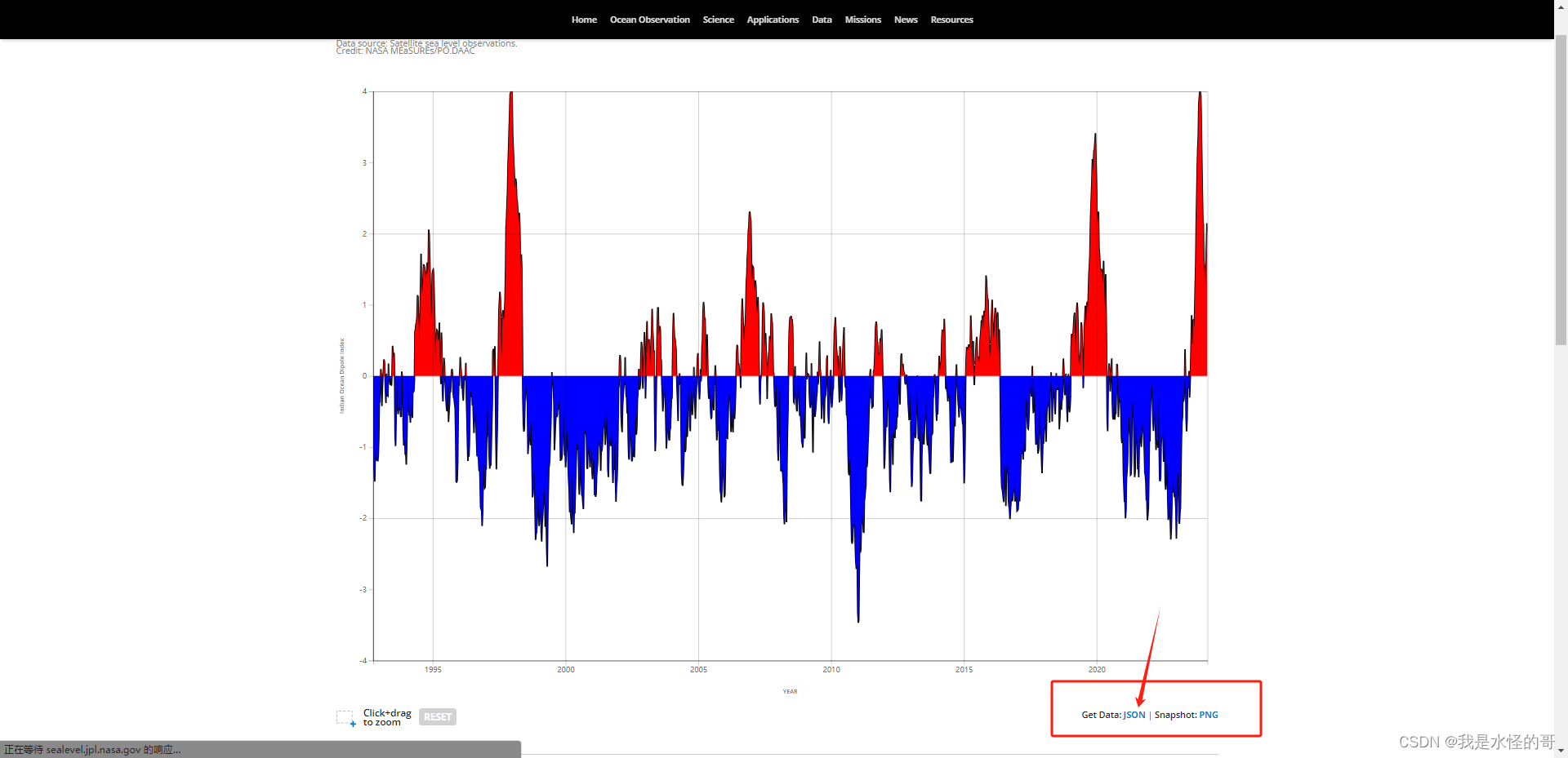分享一个可以读取json格式的文件的matlab代码-以印度洋偶极子IOD为例_matlab加载json-CSDN博客