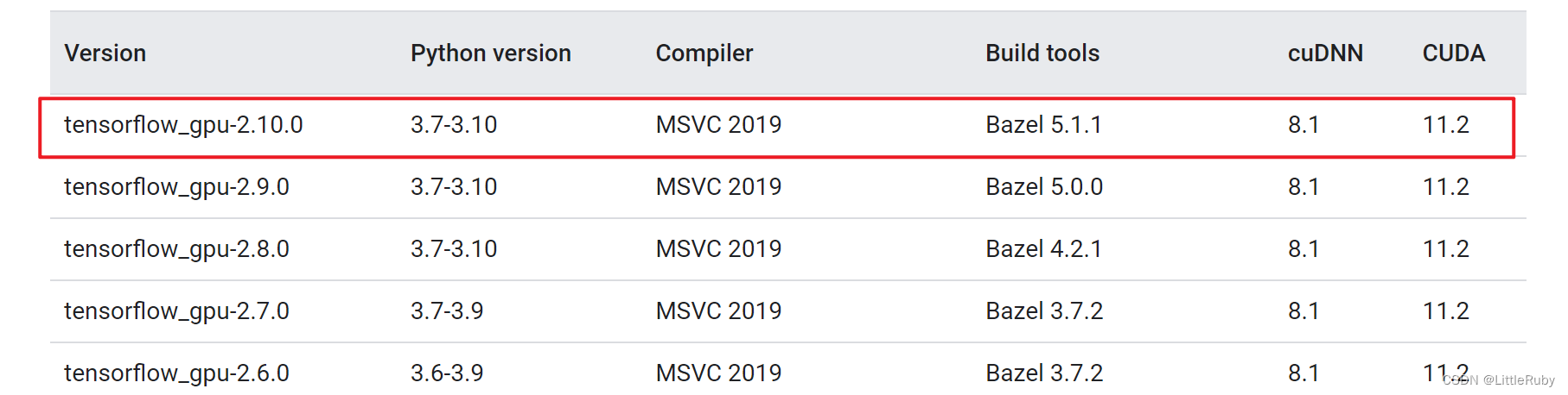 深度学习--GPU环境准备_4070 tensorflow-CSDN博客