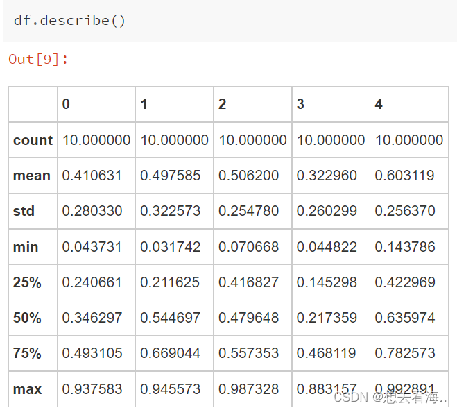 Pandas基础命令速查清单_pandas指令合集-CSDN博客