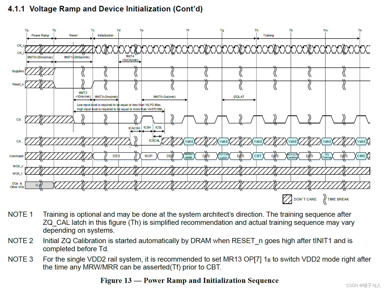 DDR分享之LPDDR5X:4初始化和训练-4.1上电、初始化和下电流程-1_lpddr5x上电-CSDN博客