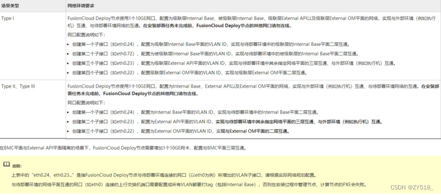 搭建华为私有云平台需要做哪些工作？_fusioncloud deploy-CSDN博客