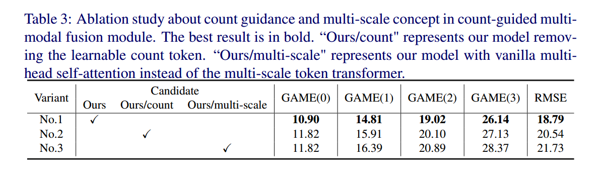 RGB-T Multi-Modal Crowd CountingBased on Transformer论文解读（BMVC22）_rgb-t ...