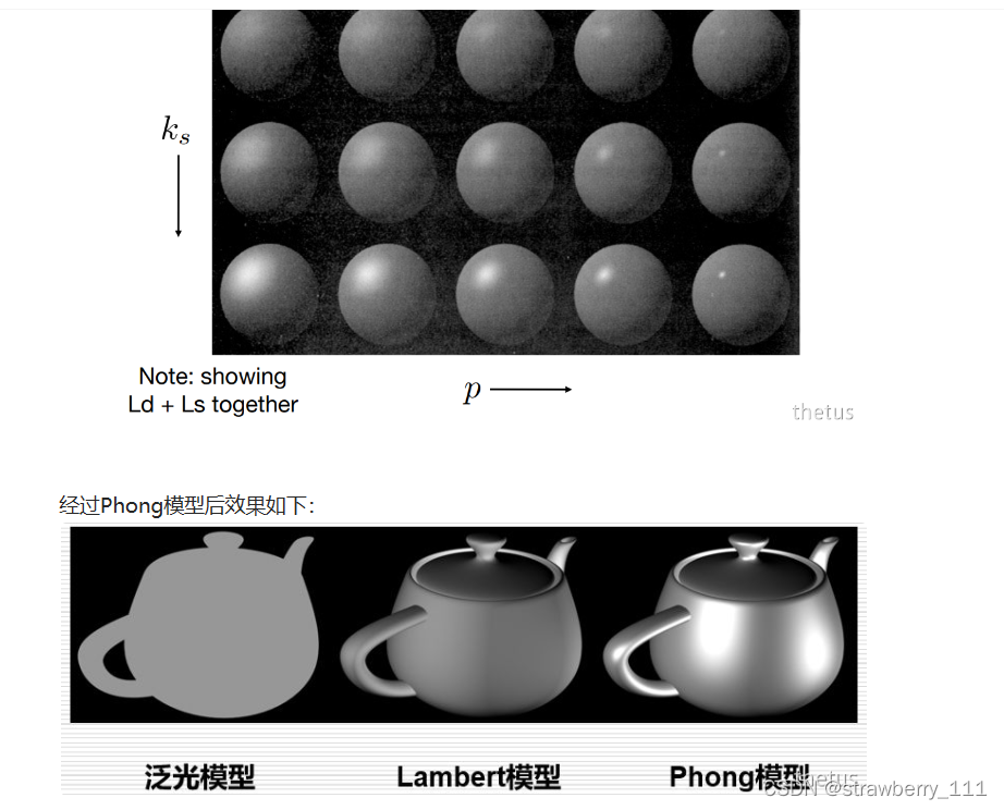 闫令琪计算机图形学入门----Lecture07 Shading着色-CSDN博客