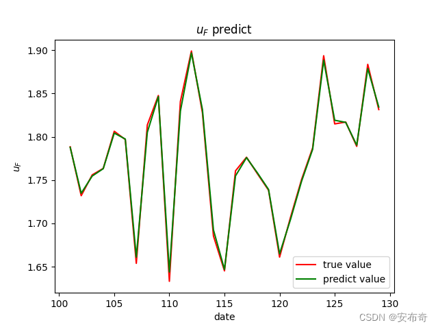 Python实现2人斯塔克尔伯格(Stackelberg)非完美信息定价博弈_斯塔克博弈迭代代码-CSDN博客