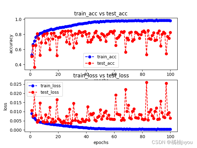 kaggle实战图像分类-Intel Image Classification（附源码）-CSDN博客