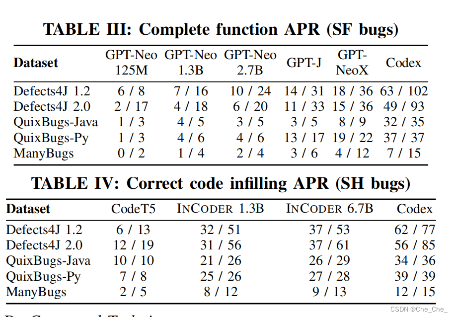 论文阅读-自动程序修复-Automated Program Repair in the Era of Large Pre-trained Language Models（2023 ...