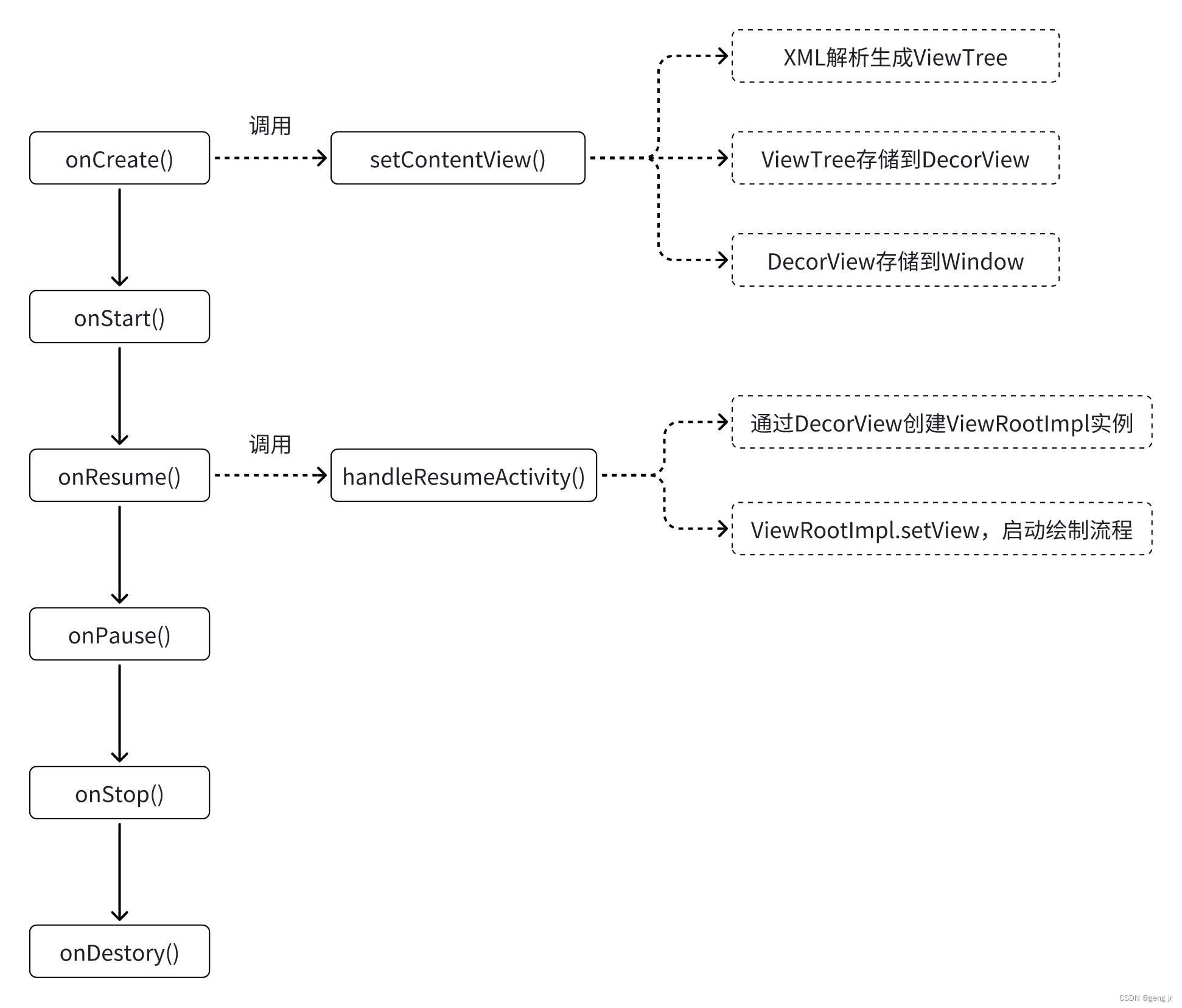 XML的加载与渲染_使用菜鸟打印组件,模板是xml模版,如何动态渲染内容-CSDN博客