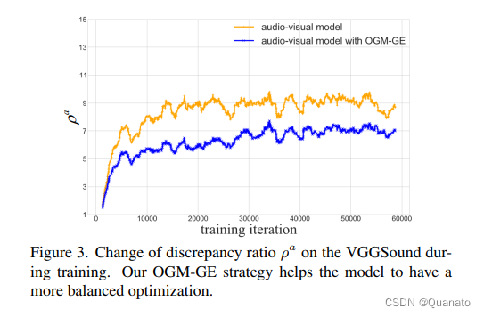 OGM-GE（动态梯度调制&泛化增强）-CSDN博客