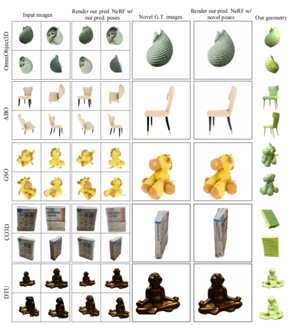 Adobe又一力作：无位姿稀疏视图即可重建3D大模型？_pf-lrm: pose-free large reconstruction model for j-CSDN博客