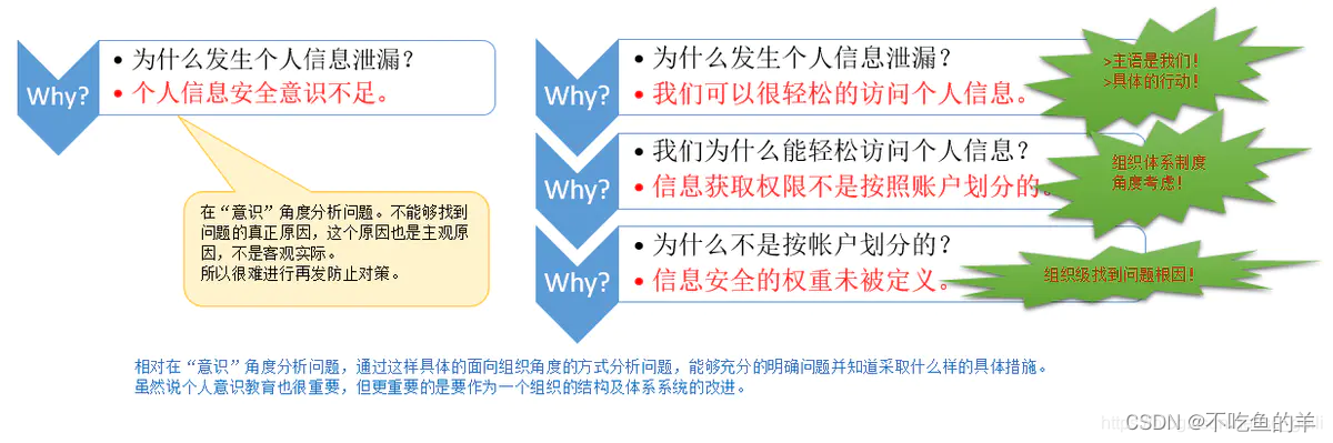 5why分析法_次数算事件5要素的哪一个-CSDN博客