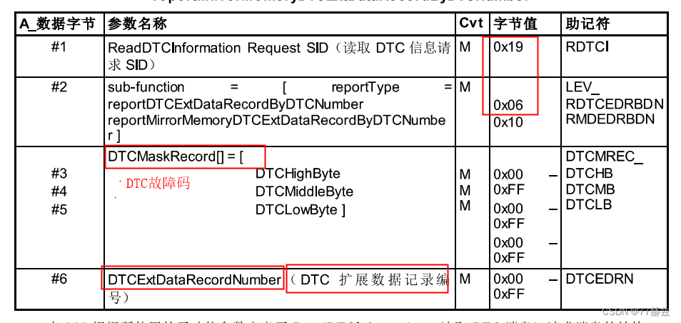 【UDS诊断】——0x19 06_uds 19 06-CSDN博客
