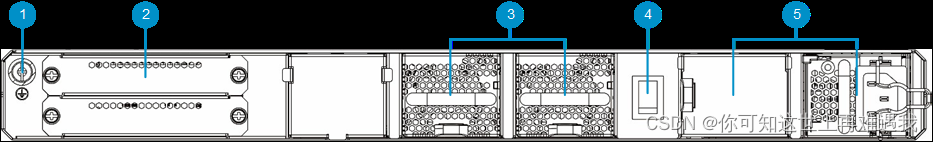 RG-WALL 1600-Z系列新一代防火墙——产品介绍_rg-wall 1600-z5100-CSDN博客