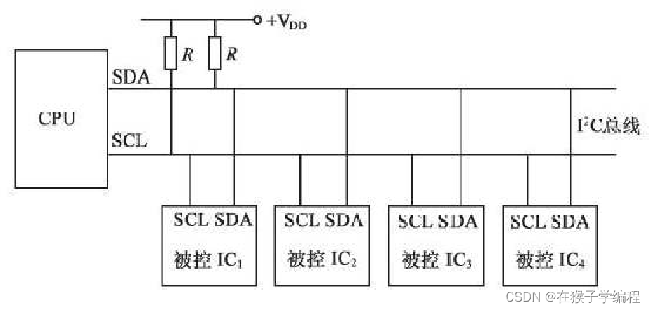 AT24C02芯片存储及I2C总线传输数据(主要是I2C)_at24c02 i2c 时序图-CSDN博客