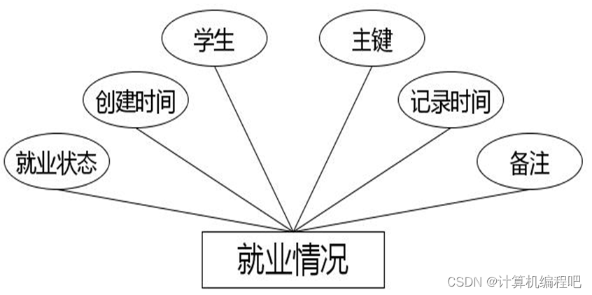 基于springbootvue的高校宣讲会管理系统 讲座预约管理系统 前后端分离【java毕业设计课程设计·源码设计·文档报告·代码讲解·安装调试】讲座预约系统 Csdn博客