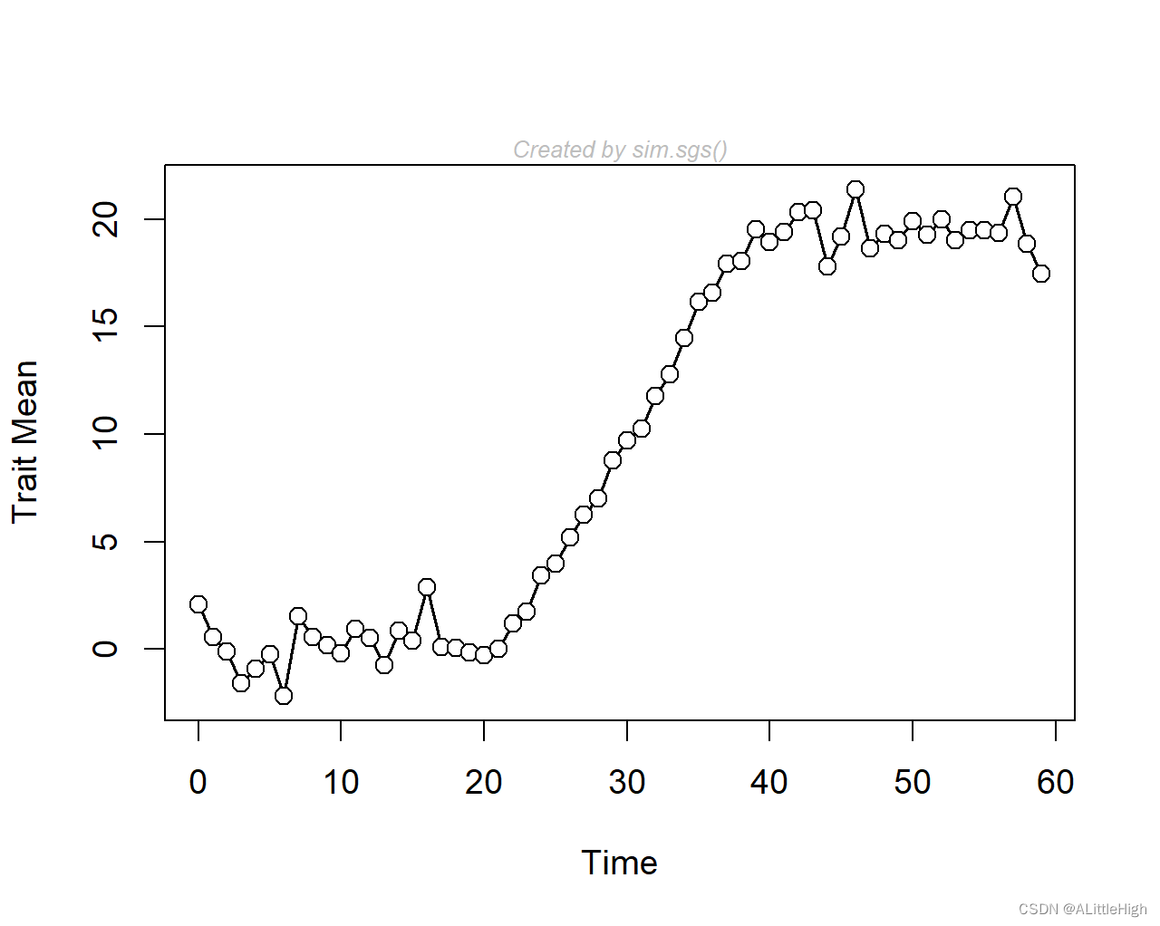 R语言【paleoTS】——sim.sgs：模拟延长标点符号-CSDN博客