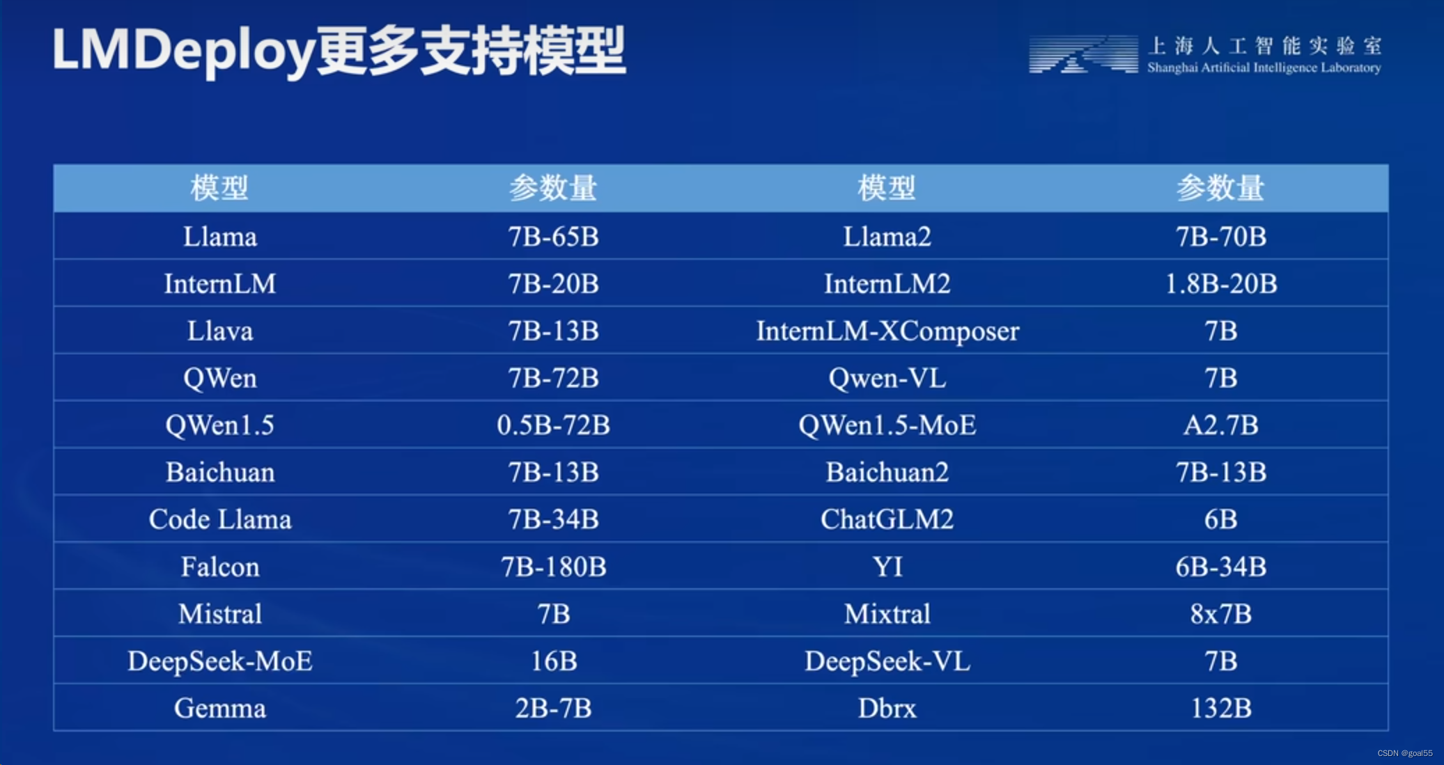 第五课 LMDeploy 量化部署 LLM-VLM 实践_lmdeploy 安装-CSDN博客