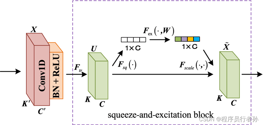 深入 YOLOv8：探索 block.py 中的模块，逐行代码分析（四）_cbfuse什么用在yolo-CSDN博客