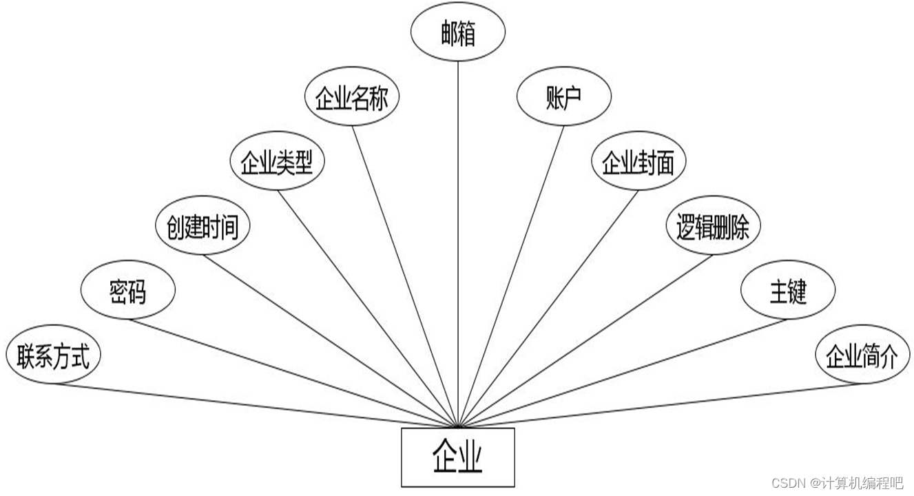 基于springbootvue的高校宣讲会管理系统 讲座预约管理系统 前后端分离【java毕业设计课程设计·源码设计·文档报告·代码讲解·安装调试】讲座预约系统 Csdn博客 