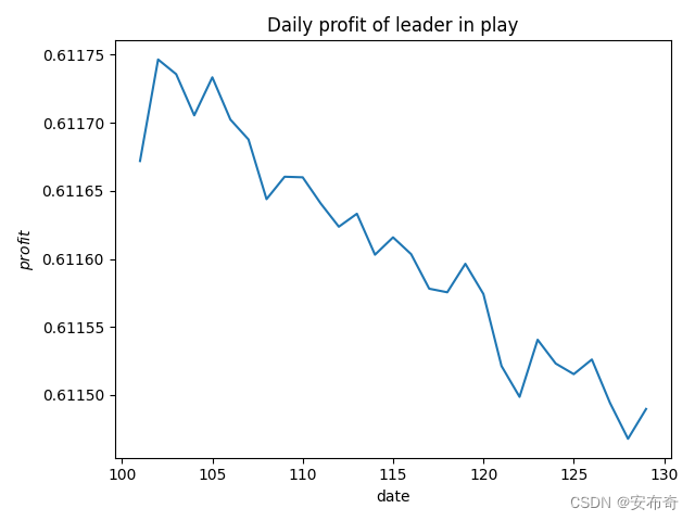 Python实现2人斯塔克尔伯格(Stackelberg)非完美信息定价博弈_斯塔克博弈迭代代码-CSDN博客