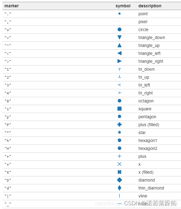 matplotlib 绘制散点图时自定义图标图例_matplotlib如何点状图添加图例-CSDN博客