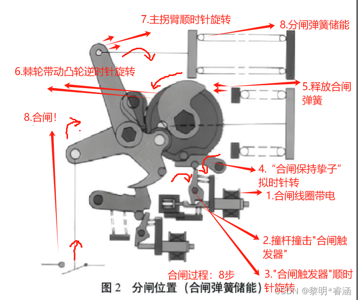 弹簧操动机构动作原理-2024年1月25日-CSDN博客
