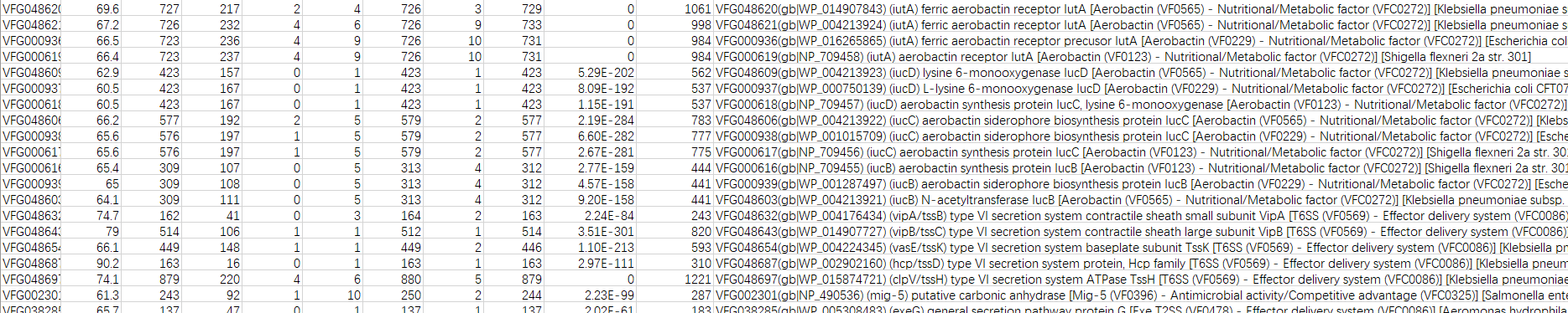 【生物信息】VFDB数据库预测毒力因子-CSDN博客