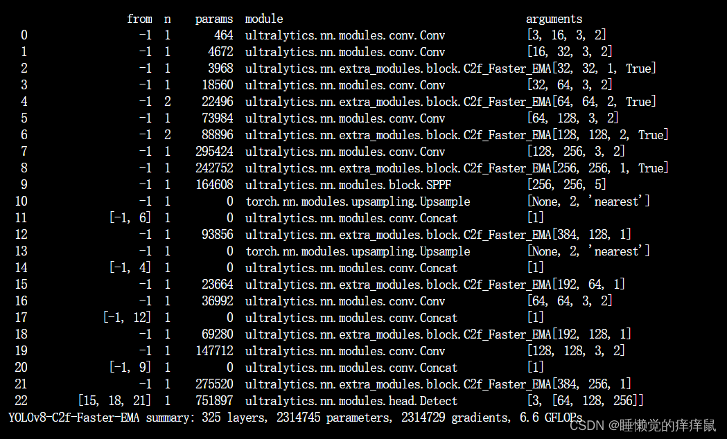 YOLOv8改进——使用C2f-Faster-EMA替换C2f-CSDN博客