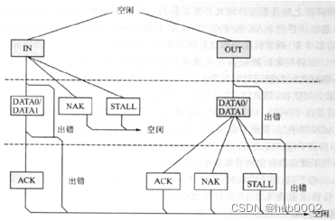 USB -- 初识USB协议（一）_usb pid type-CSDN博客